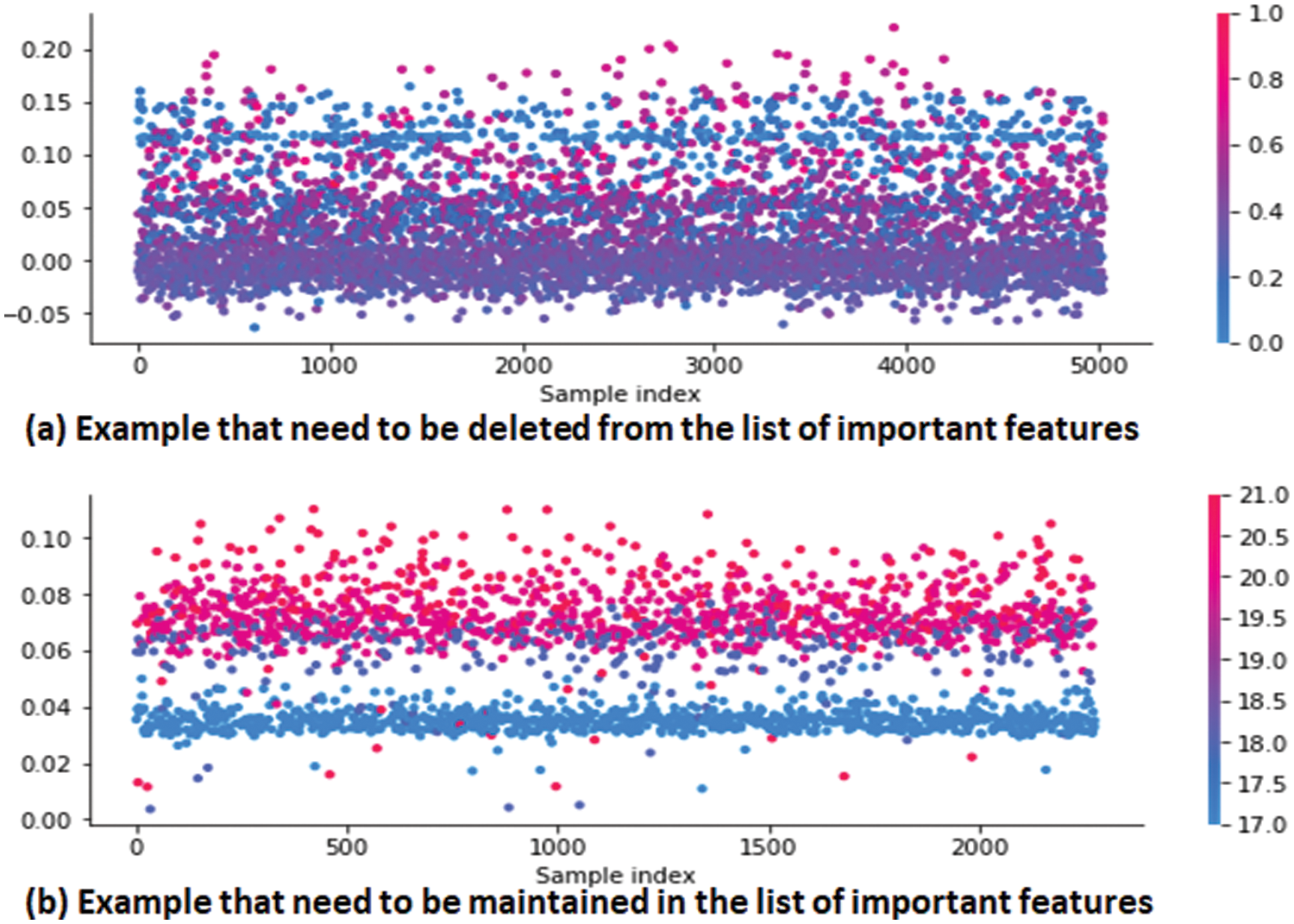 CMC | Free Full-Text | Explainable Artificial Intelligence-Based Model Drift Detection ...