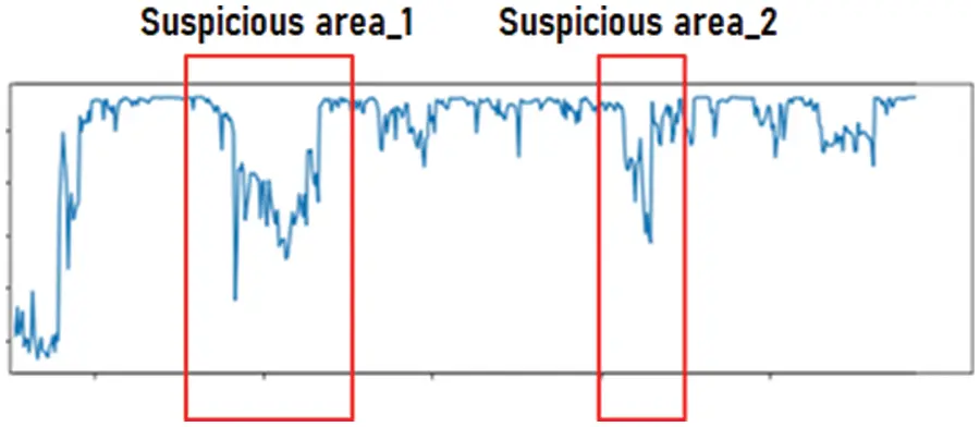CMC | Free Full-Text | Explainable Artificial Intelligence-Based Model Drift Detection ...