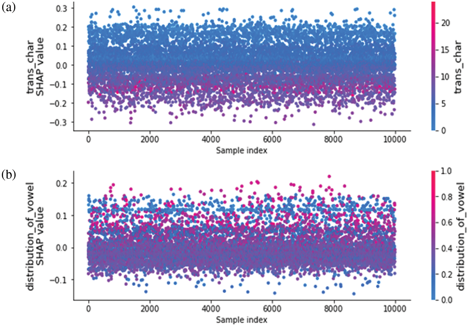 CMC | Free Full-Text | Explainable Artificial Intelligence-Based Model ...