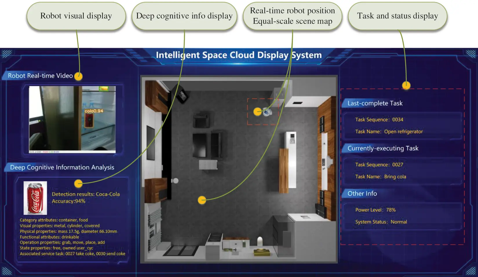 CMC | Free Full-Text | A Task-Oriented Hybrid Cloud Architecture with ...