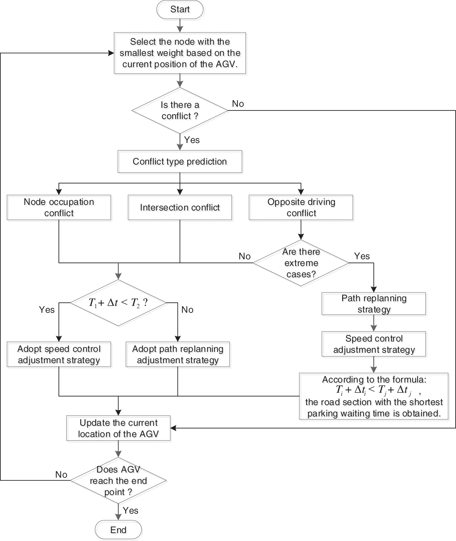 CMC | Free Full-Text | Research on Optimization of Dual-Resource Batch ...
