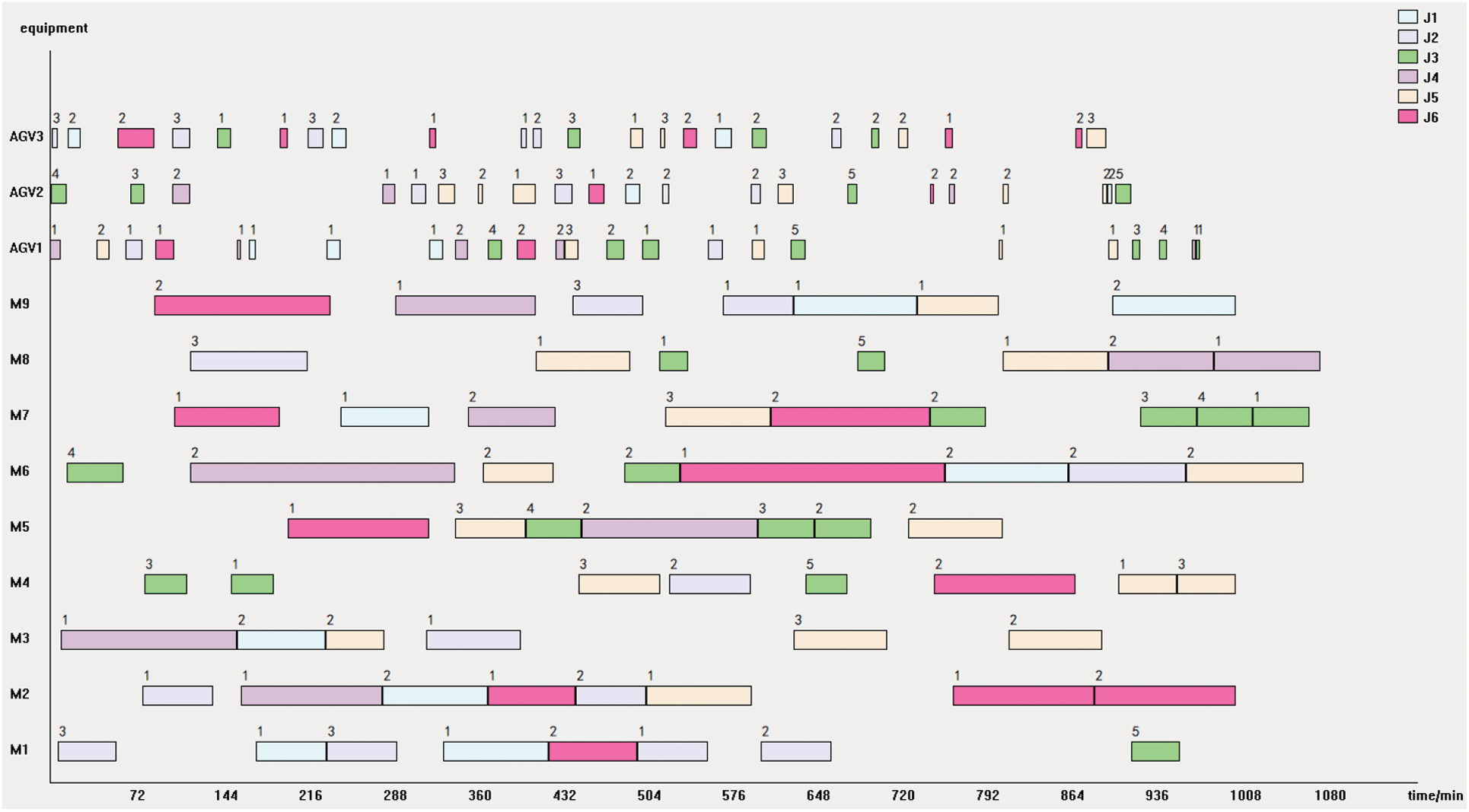 CMC | Free Full-Text | Research on Optimization of Dual-Resource Batch ...