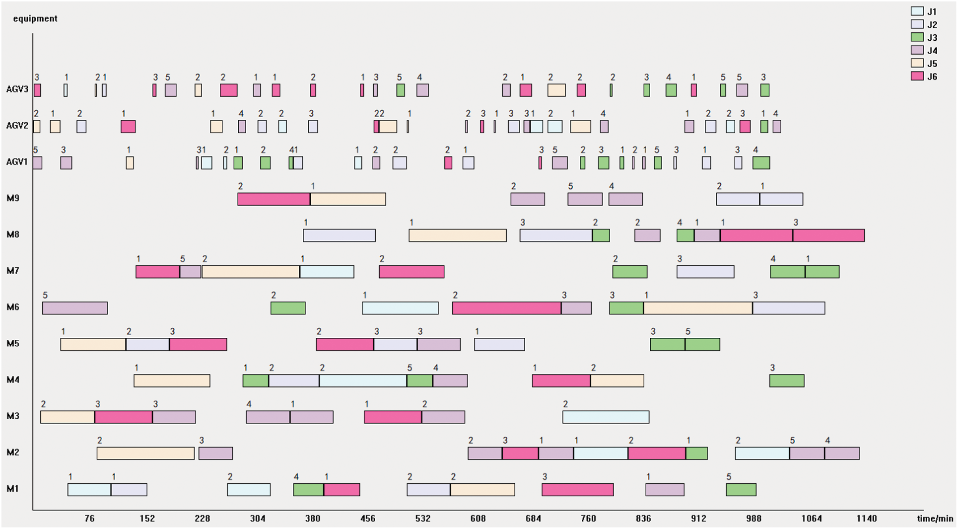 CMC | Free Full-Text | Research on Optimization of Dual-Resource Batch ...