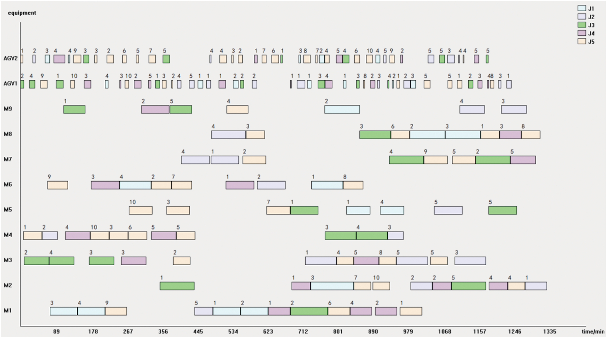 CMC | Free Full-Text | Research on Optimization of Dual-Resource Batch ...
