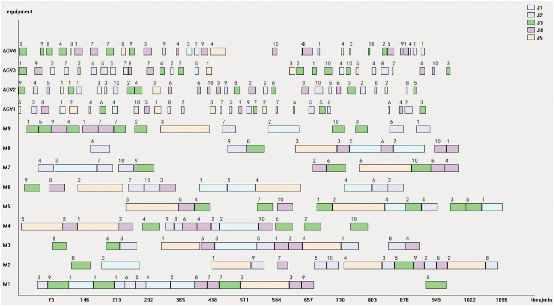 CMC | Free Full-Text | Research on Optimization of Dual-Resource Batch ...