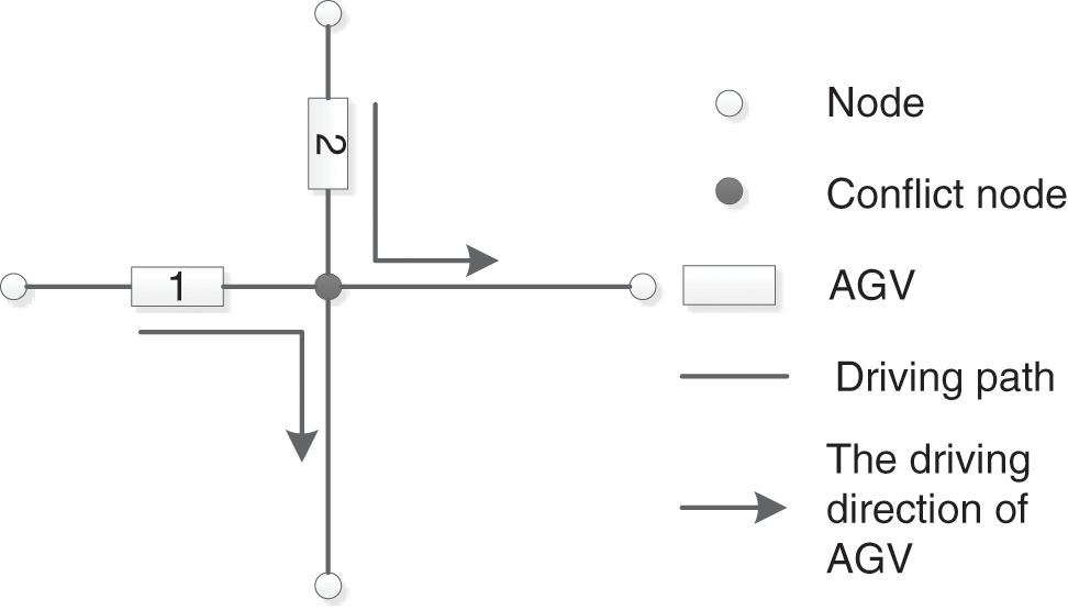CMC | Free Full-Text | Research on Optimization of Dual-Resource Batch ...