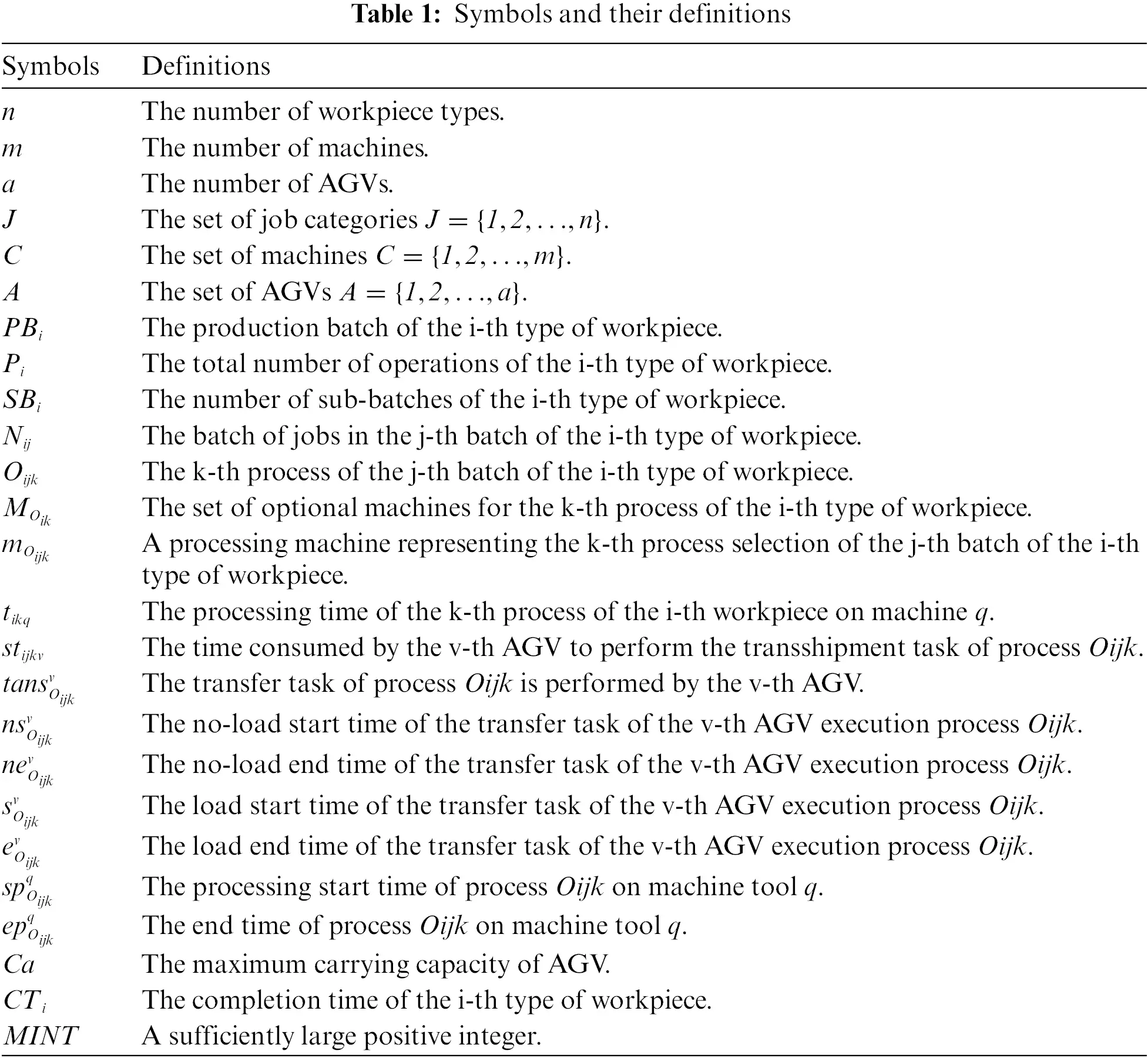 CMC | Free Full-Text | Research on Optimization of Dual-Resource Batch ...