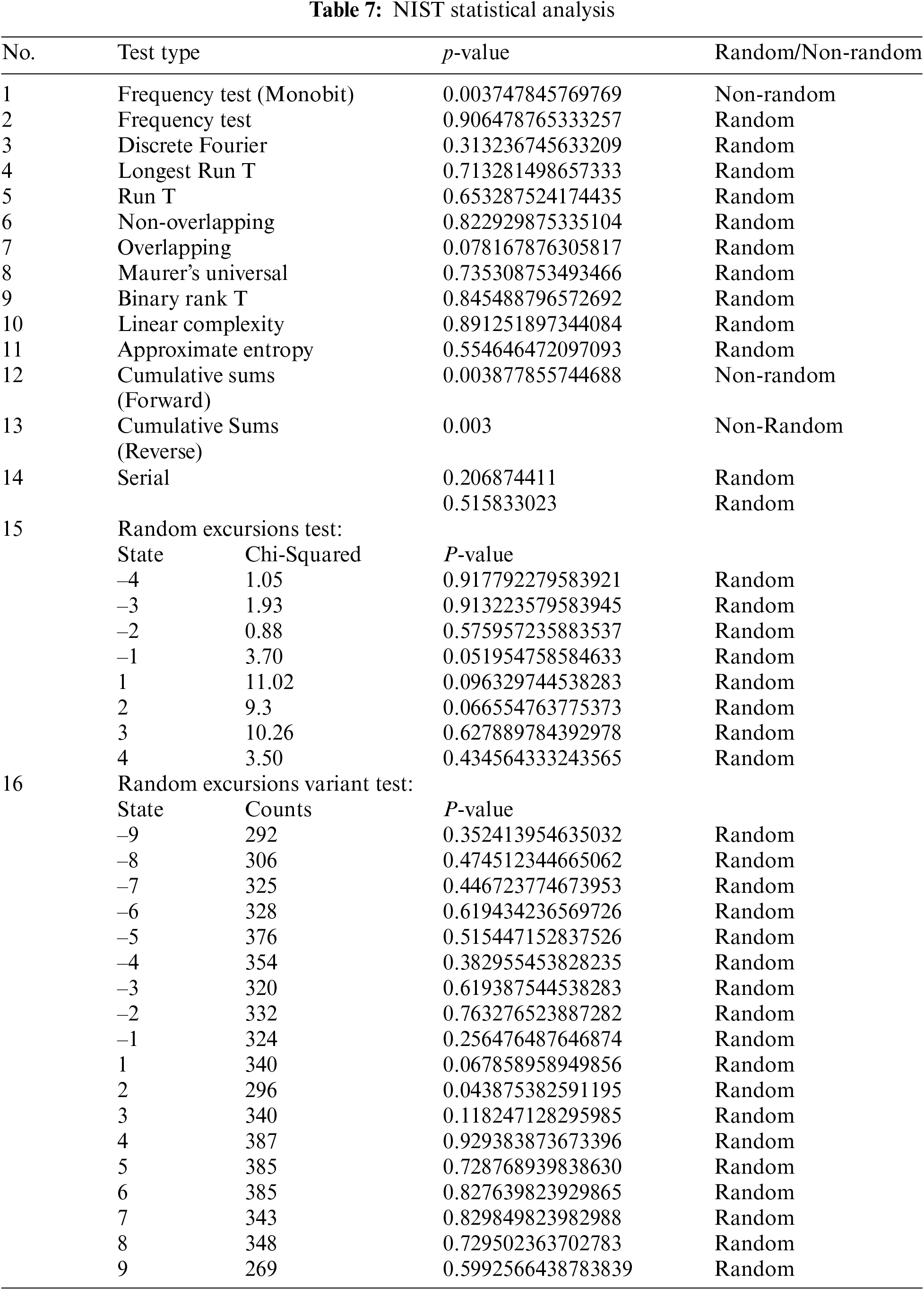 CMC | Free Full-Text | Asymmetric Key Cryptosystem for Image Encryption ...