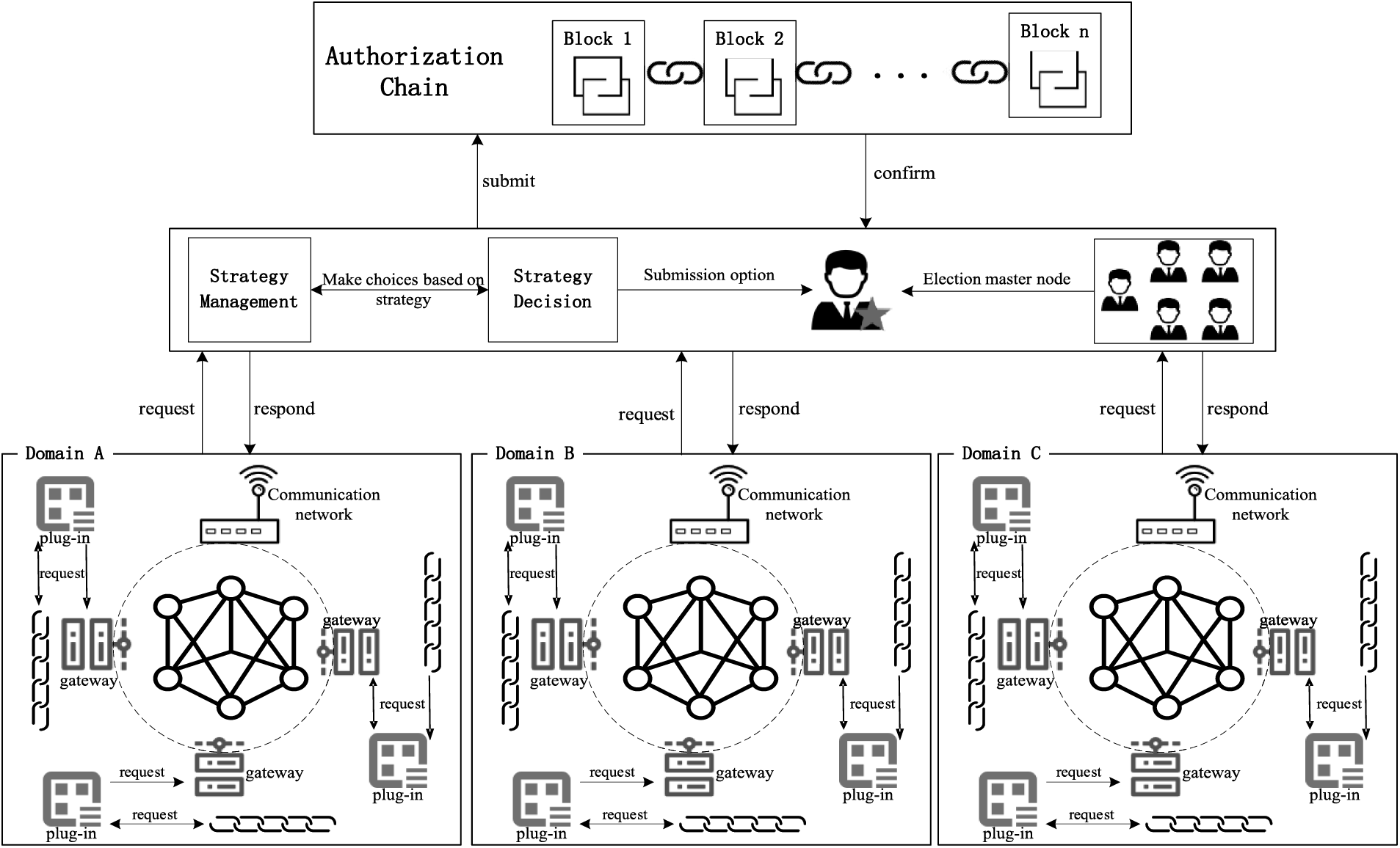 CMC | Free Full-Text | Cross-Domain Data Traceability Mechanism Based on Blockchain