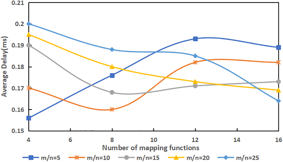 CMC | Free Full-Text | Cross-Domain Data Traceability Mechanism Based ...