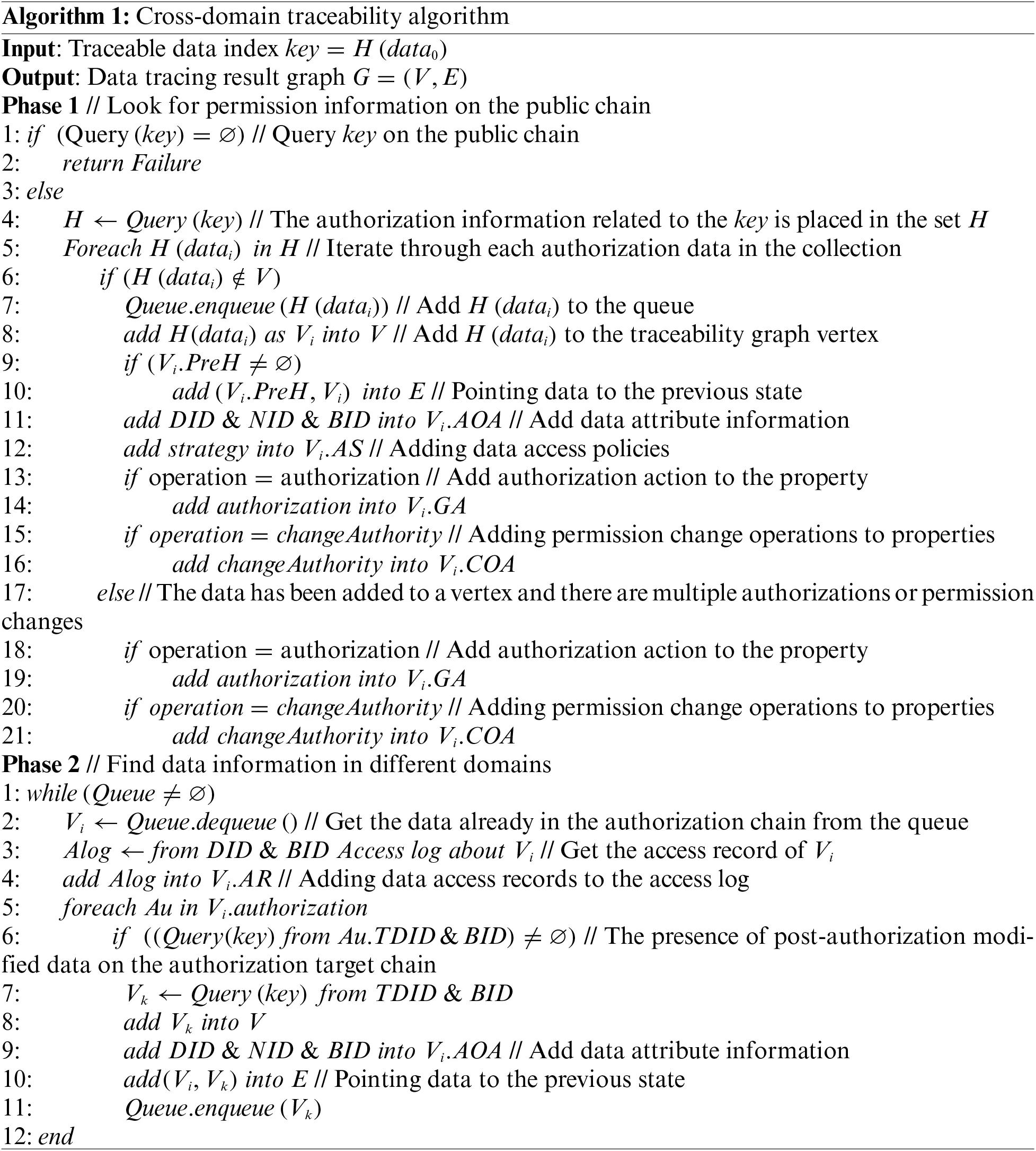 CMC | Free Full-Text | Cross-Domain Data Traceability Mechanism Based on Blockchain