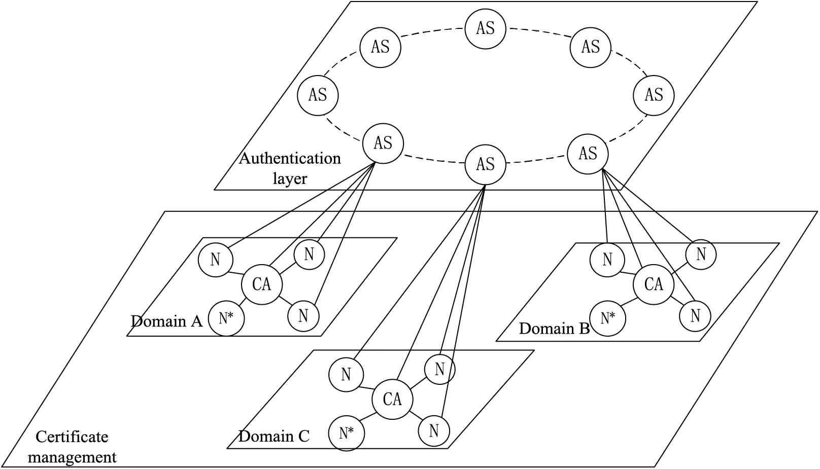 CMC | Free Full-Text | Cross-Domain Data Traceability Mechanism Based on Blockchain