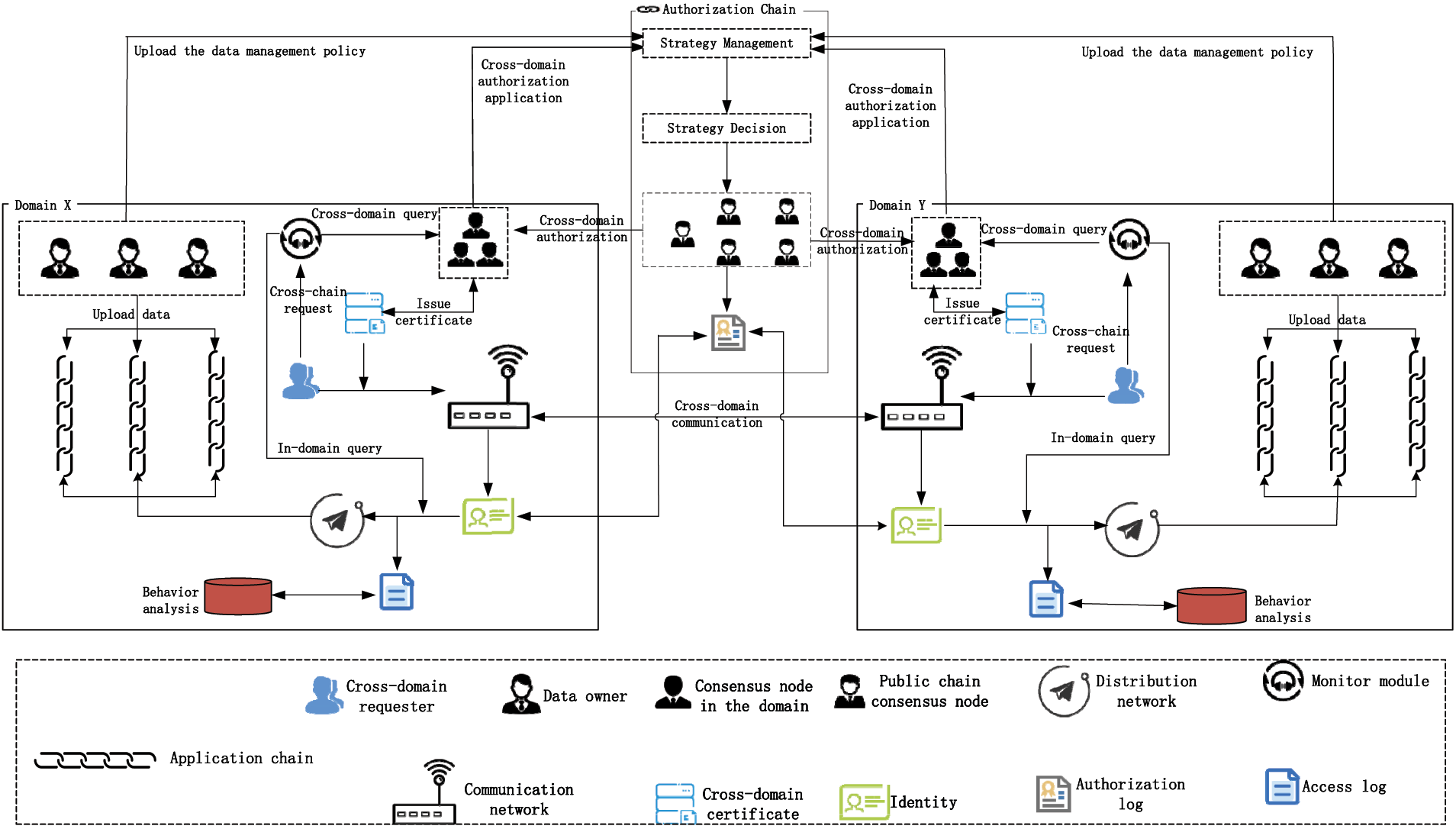 CMC | Free Full-Text | Cross-Domain Data Traceability Mechanism Based on Blockchain