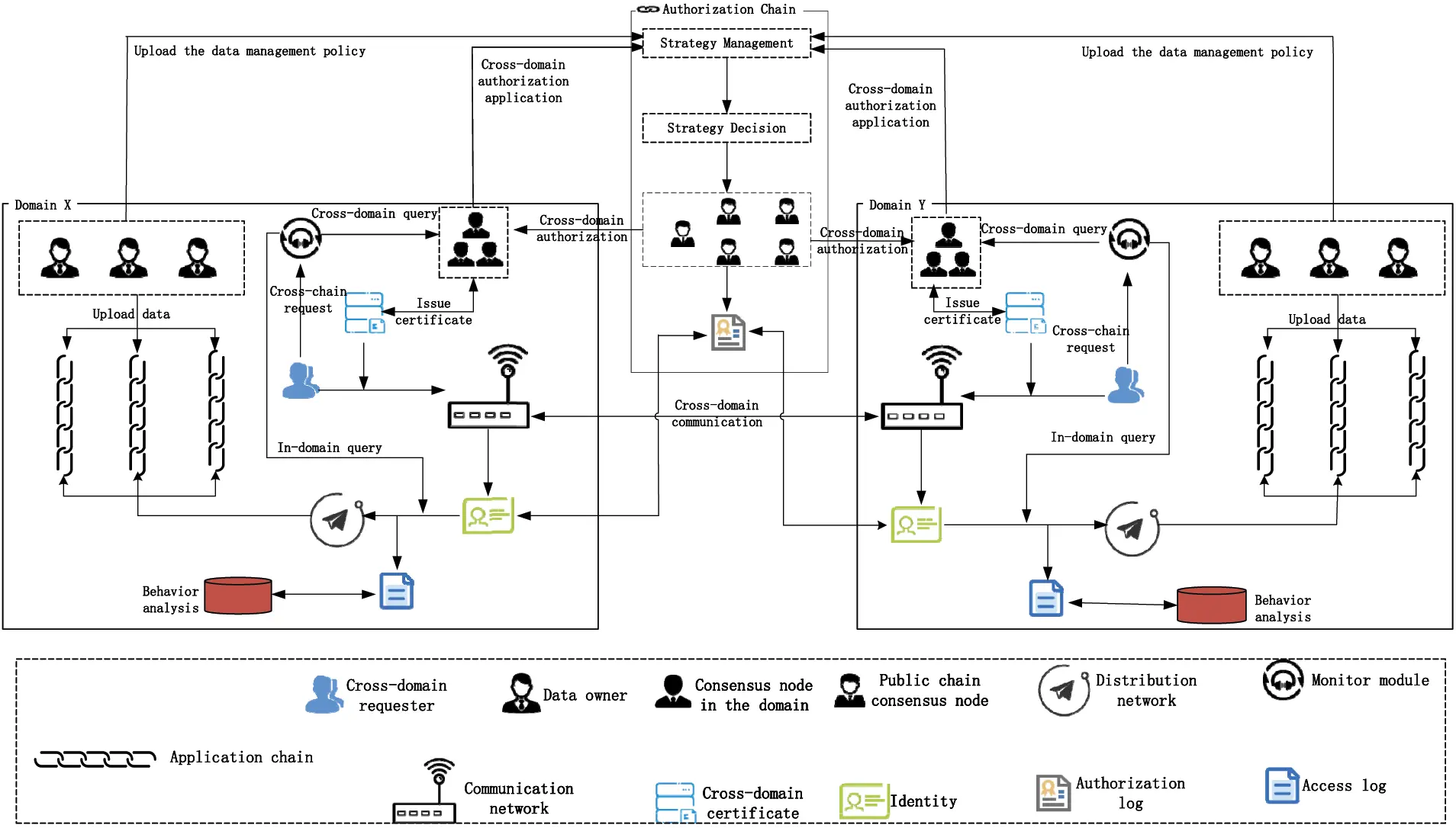 CMC | Free Full-Text | Cross-Domain Data Traceability Mechanism Based on Blockchain