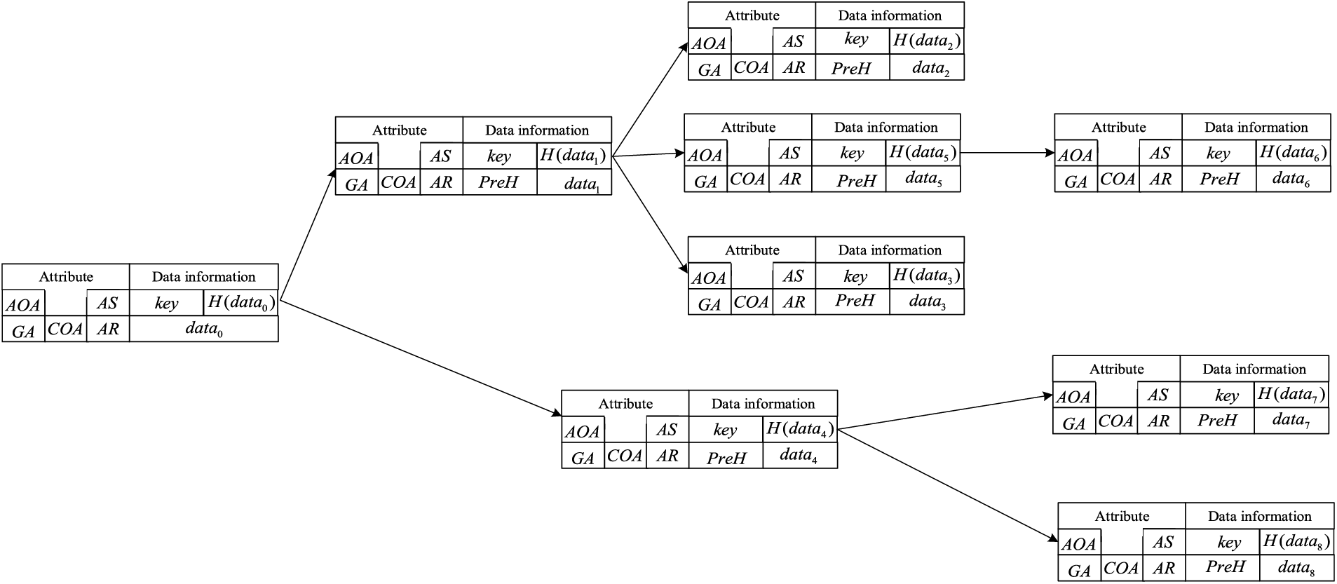 CMC | Free Full-Text | Cross-Domain Data Traceability Mechanism Based on Blockchain