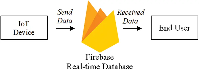 CMC | Free Full-Text | An IoT-Based Aquaculture Monitoring System Using ...