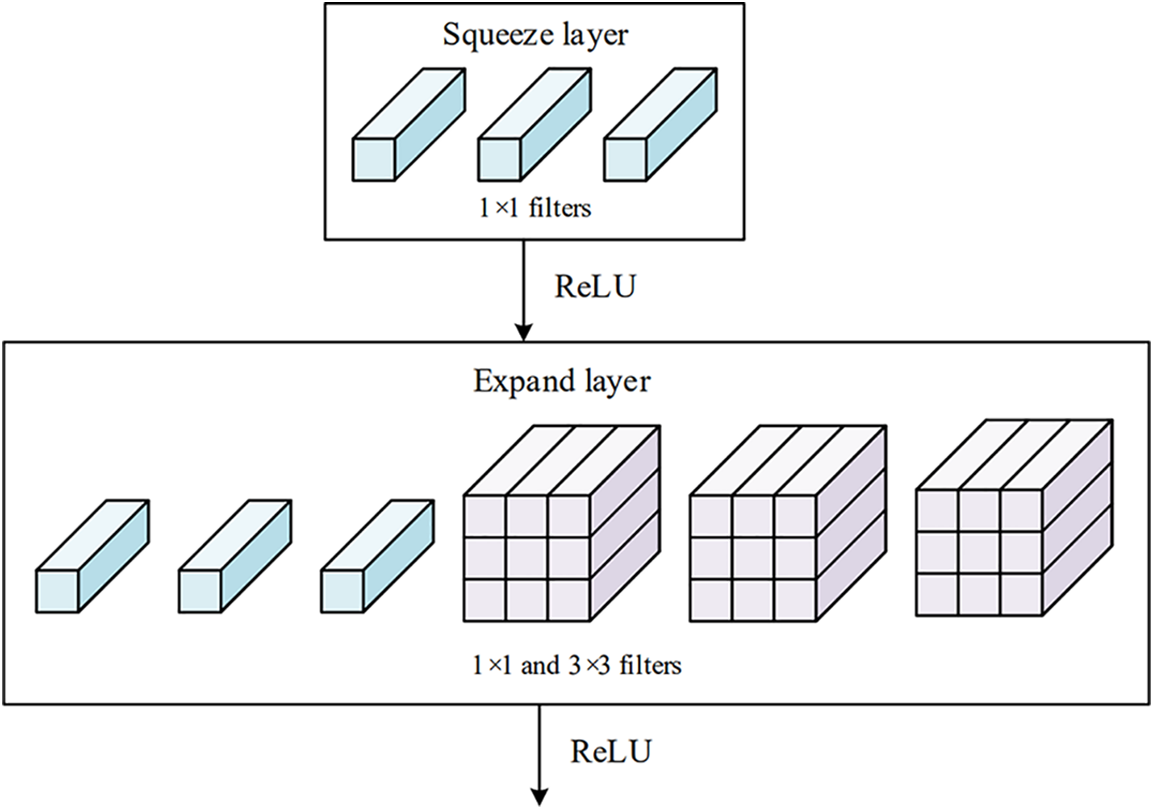 CMC | Free Full-Text | SNSVM: SqueezeNet-Guided SVM for Breast Cancer ...