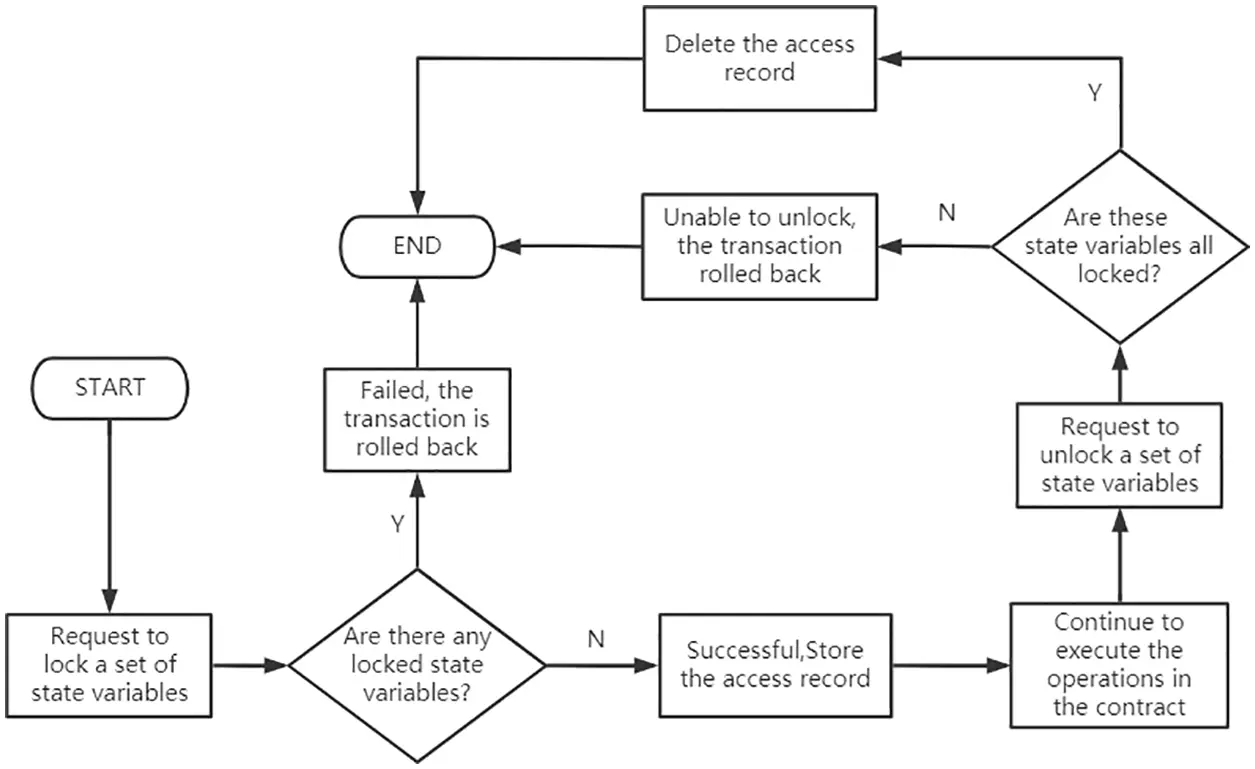 CMC | Free Full-Text | A Data Consistency Insurance Method for Smart ...