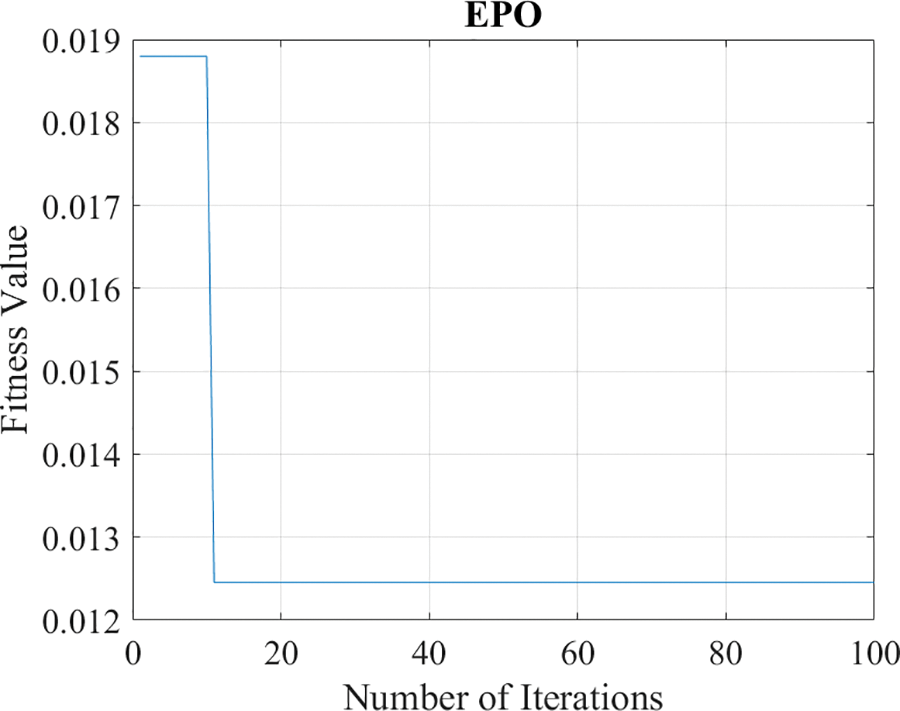 CMC | Free Full-Text | CNN Based Features Extraction and Selection ...