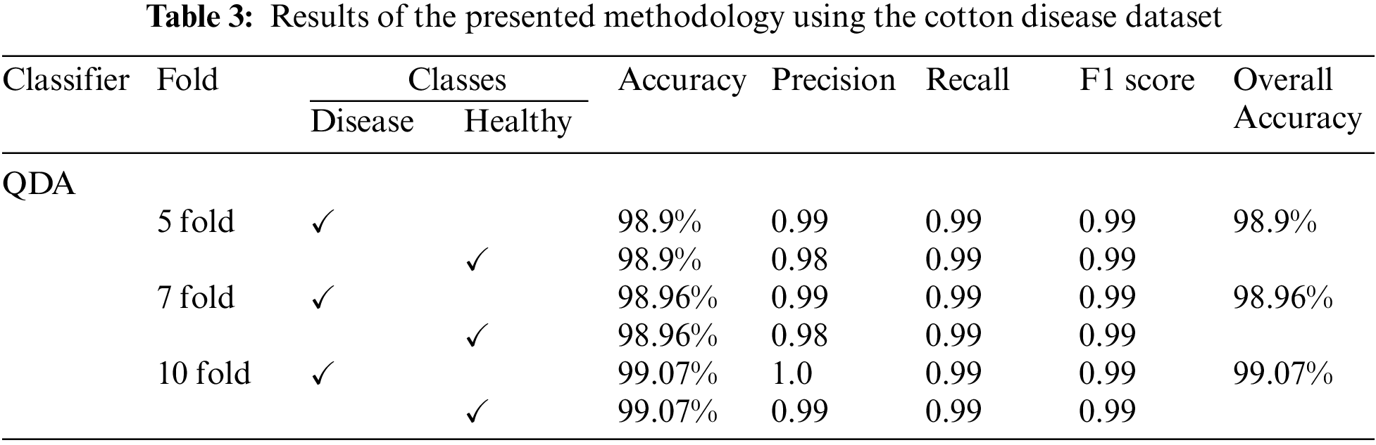 Cmc Free Full Text Cnn Based Features Extraction And Selection