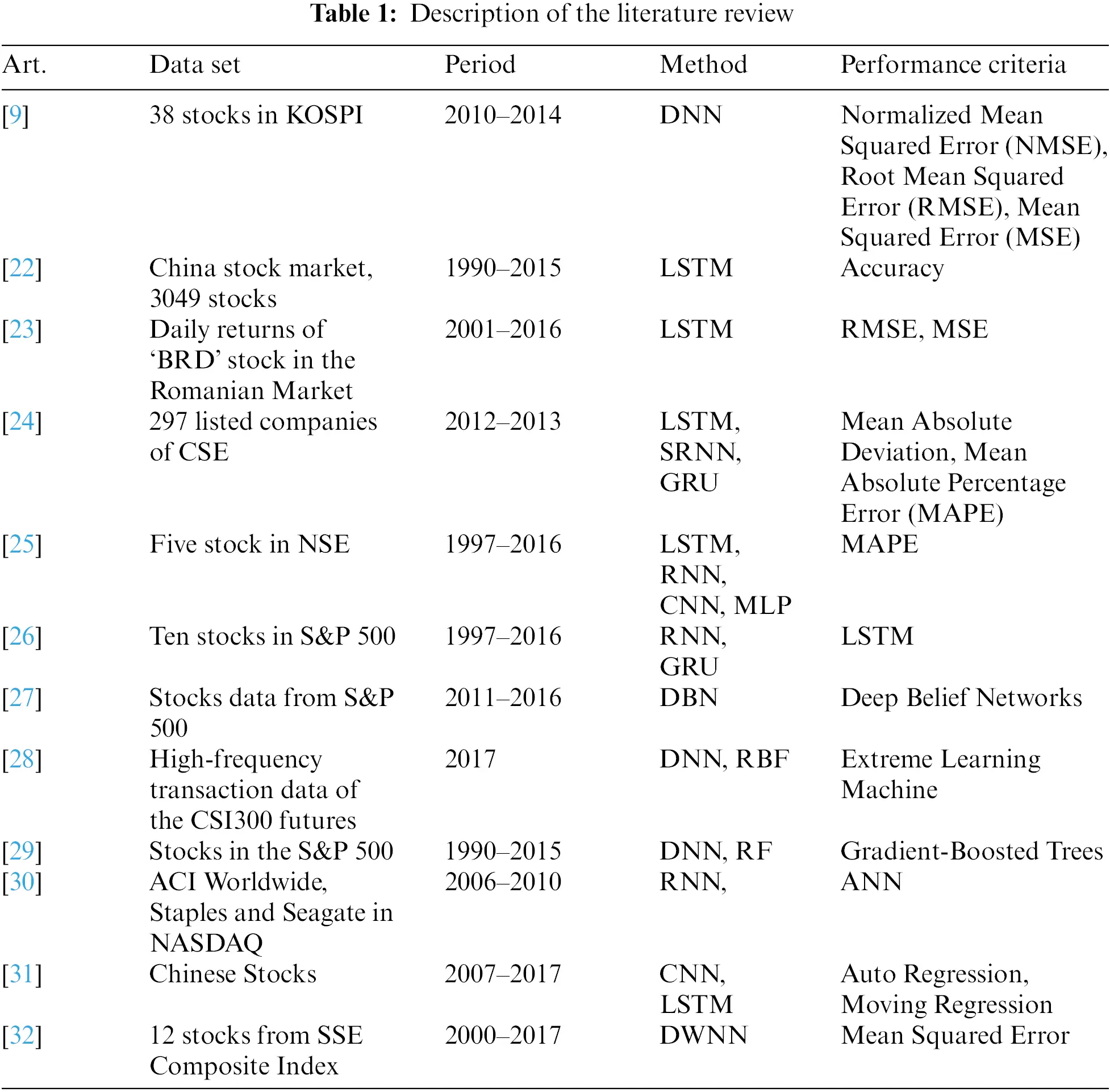 CMC | Free Full-Text | Exploiting Data Science for Measuring the Performance of Technology Stocks