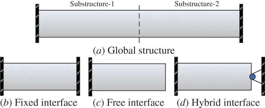 CMC | Free Full-Text | A Multilevel Hierarchical Parallel Algorithm for ...