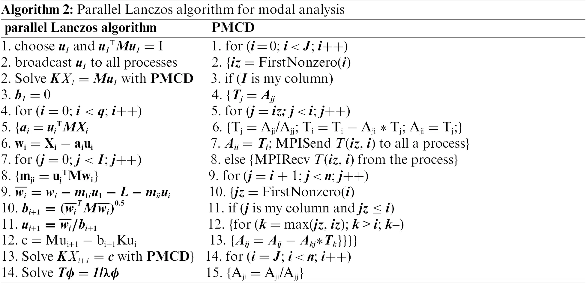 CMC | Free Full-Text | A Multilevel Hierarchical Parallel Algorithm for Large-Scale Finite ...