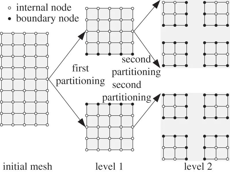CMC | Free Full-Text | A Multilevel Hierarchical Parallel Algorithm for ...