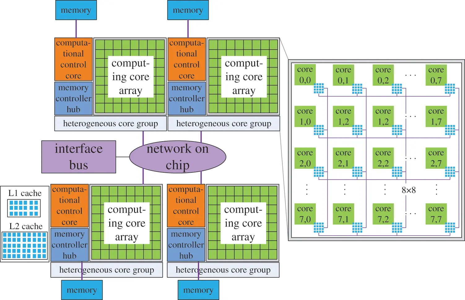 CMC | Free Full-Text | A Multilevel Hierarchical Parallel Algorithm for Large-Scale Finite ...