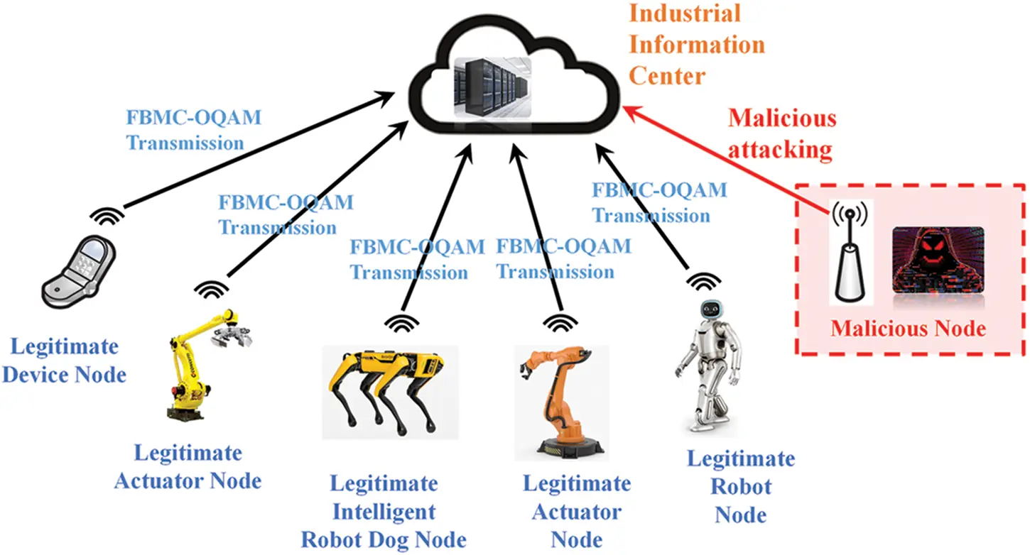 CMC | Free Full-Text | AI-Driven FBMC-OQAM Signal Recognition via Transform Channel Convolution ...
