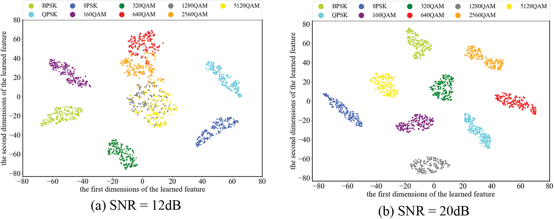 CMC | Free Full-Text | AI-Driven FBMC-OQAM Signal Recognition via Transform Channel Convolution ...