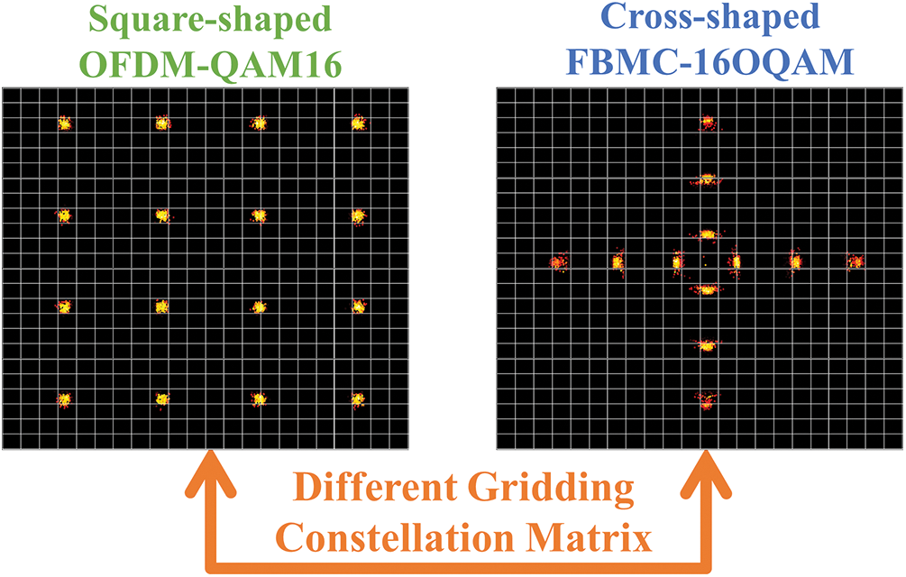 CMC | Free Full-Text | AI-Driven FBMC-OQAM Signal Recognition via Transform Channel Convolution ...