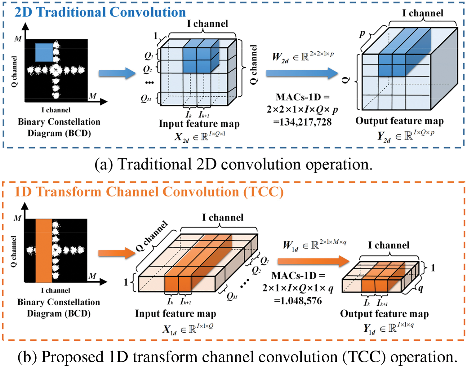 CMC | Free Full-Text | AI-Driven FBMC-OQAM Signal Recognition via Transform Channel Convolution ...