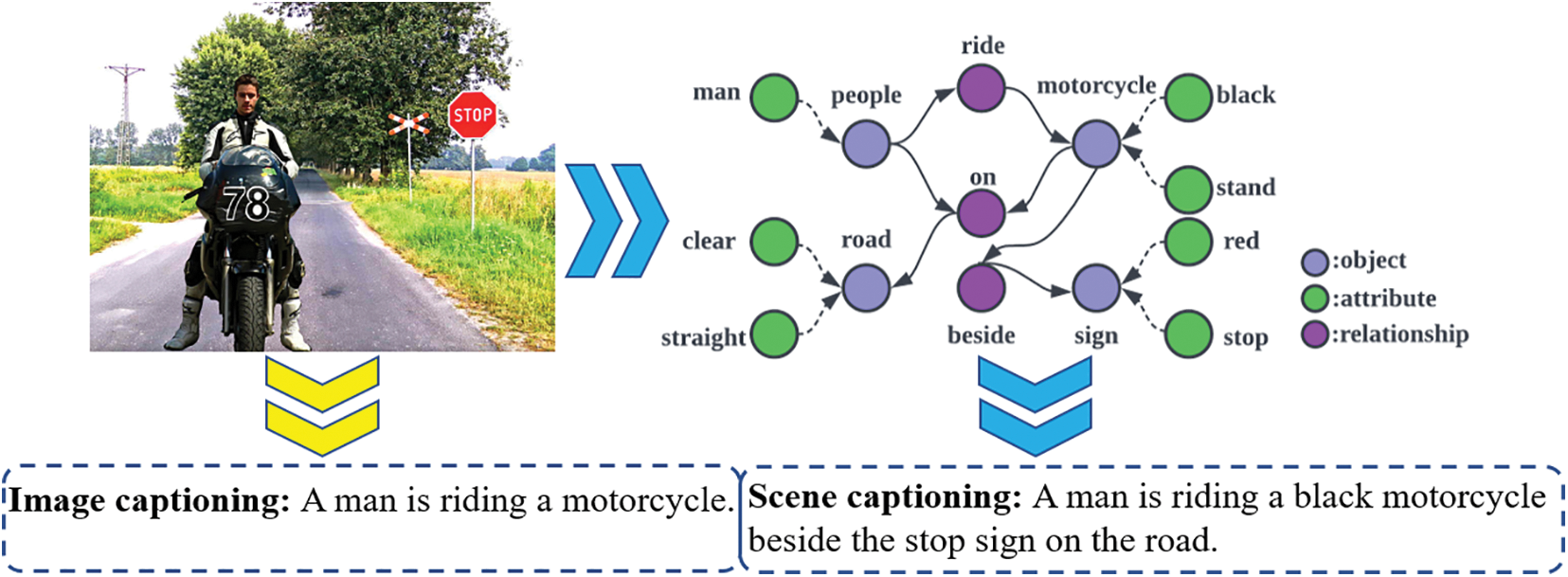 CMC | Free Full-Text | Traffic Scene Captioning with Multi-Stage Feature Enhancement