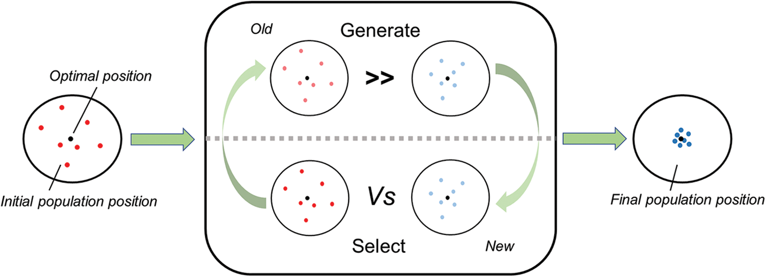 Cmc Free Full Text Ensemble Of Population Based Metaheuristic