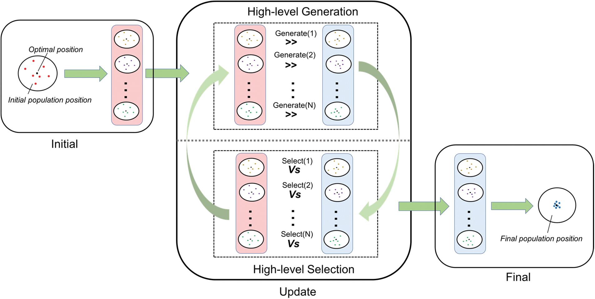 CMC | Free Full-Text | Ensemble of Population-Based Metaheuristic Algorithms