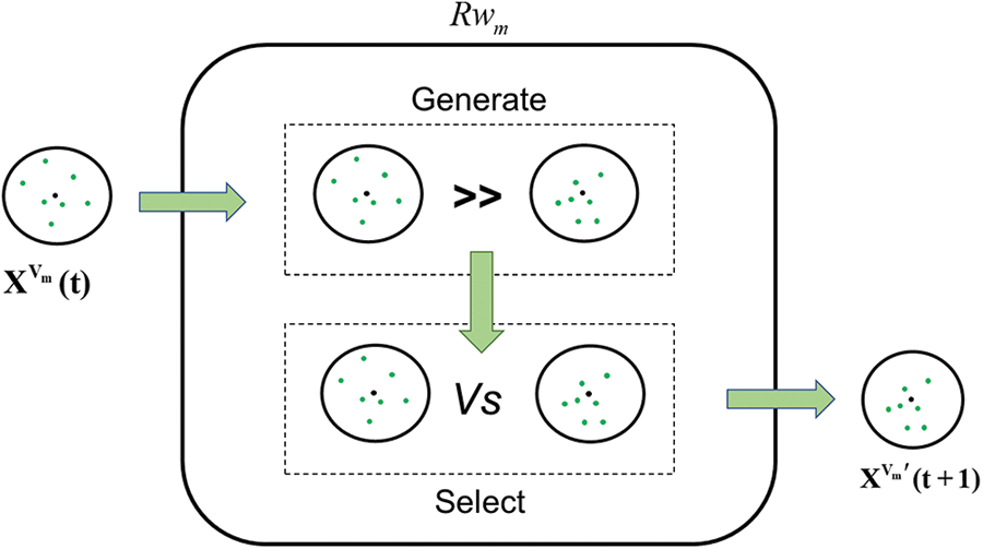 CMC | Free Full-Text | Ensemble of Population-Based Metaheuristic ...