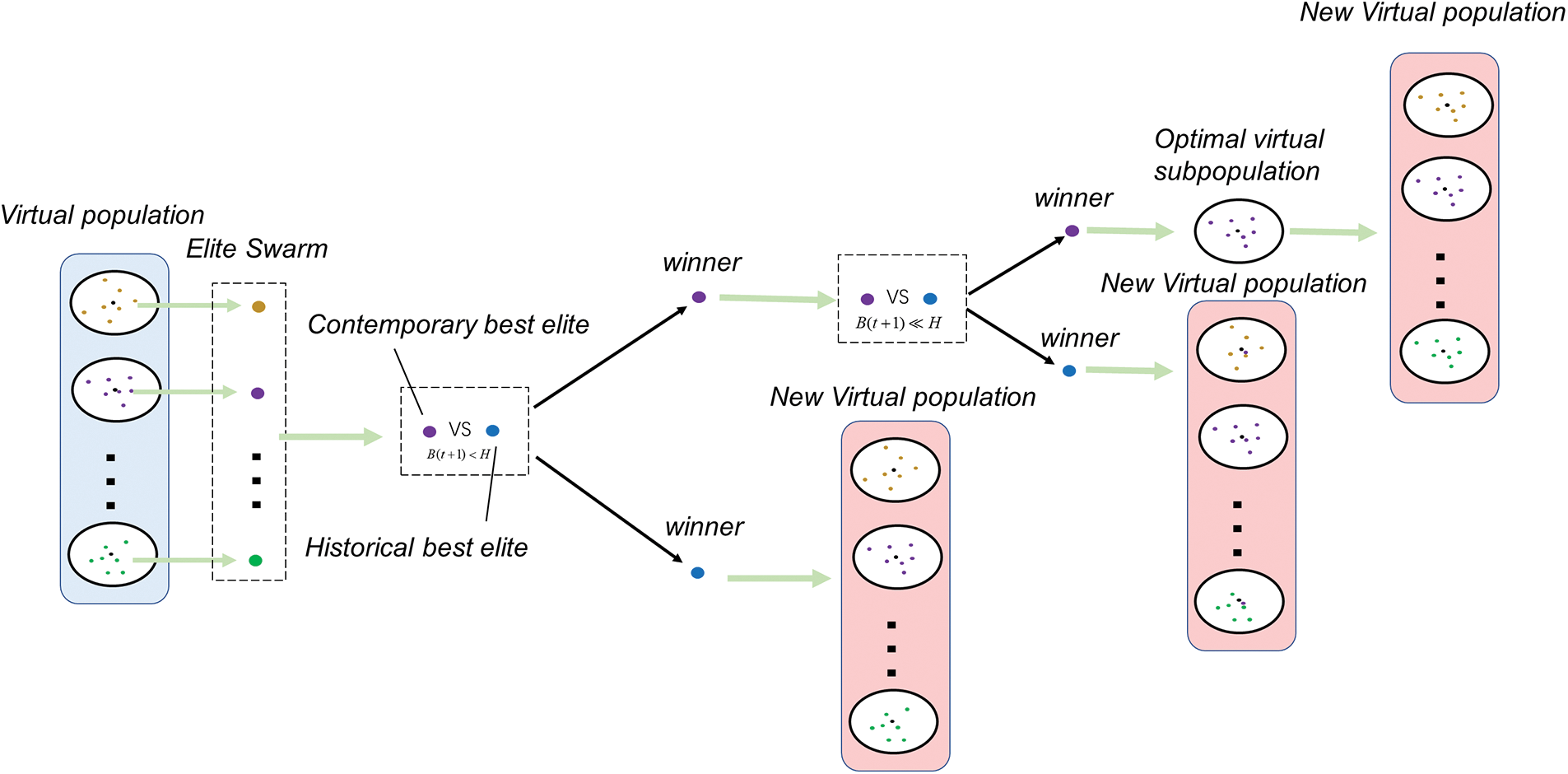 Cmc Free Full Text Ensemble Of Population Based Metaheuristic