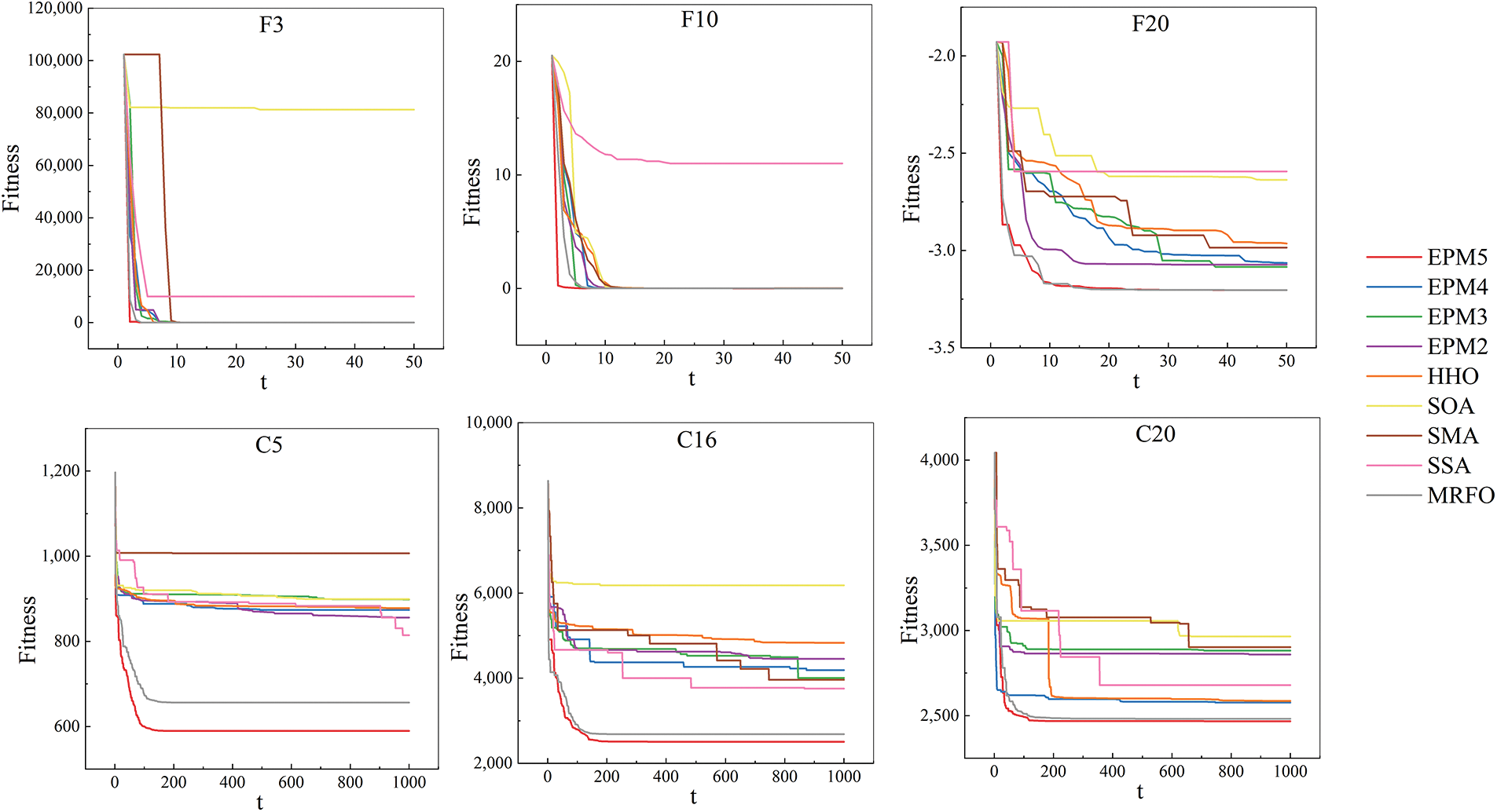CMC | Free Full-Text | Ensemble of Population-Based Metaheuristic Algorithms
