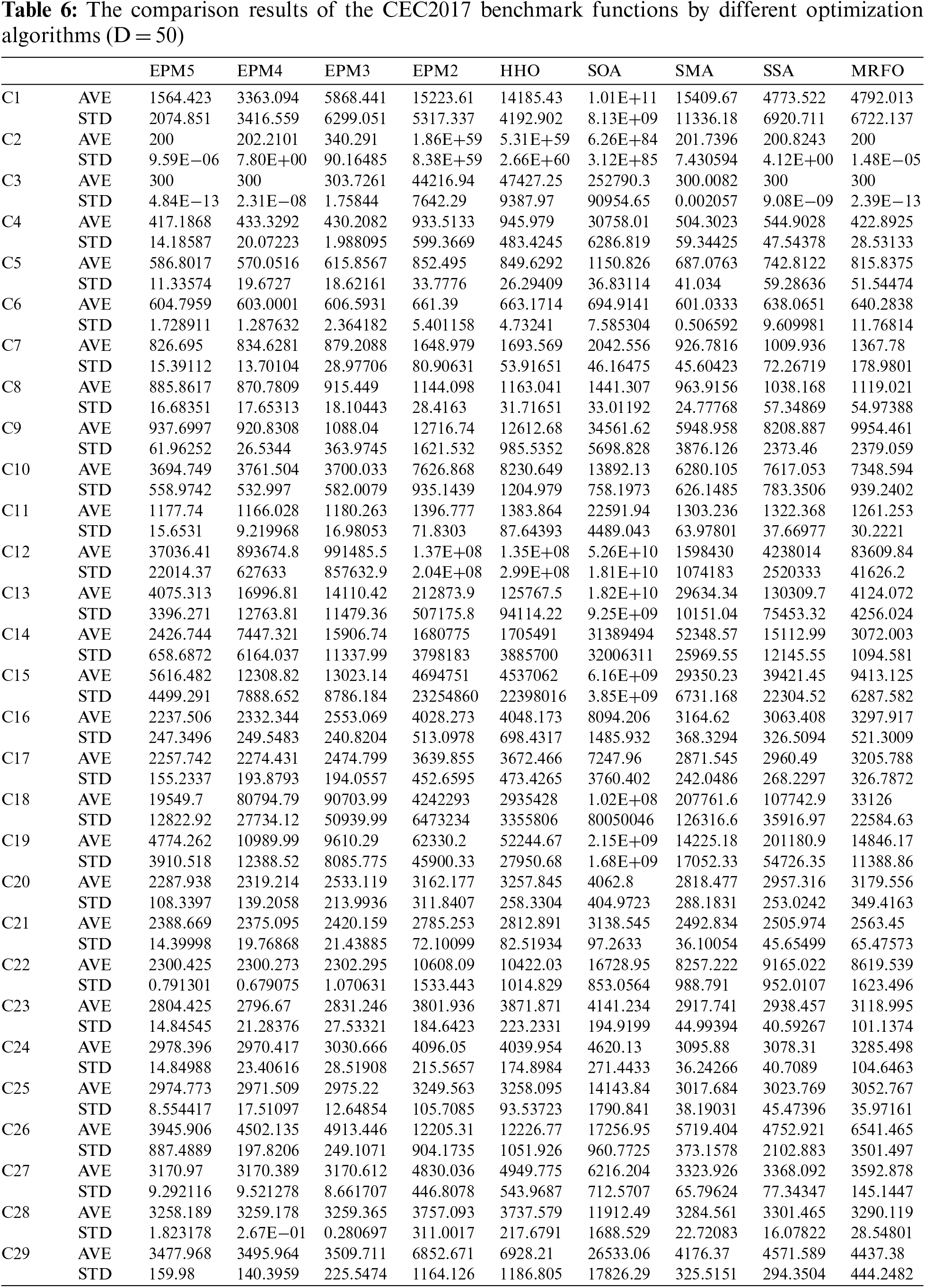 CMC | Free Full-Text | Ensemble of Population-Based Metaheuristic Algorithms