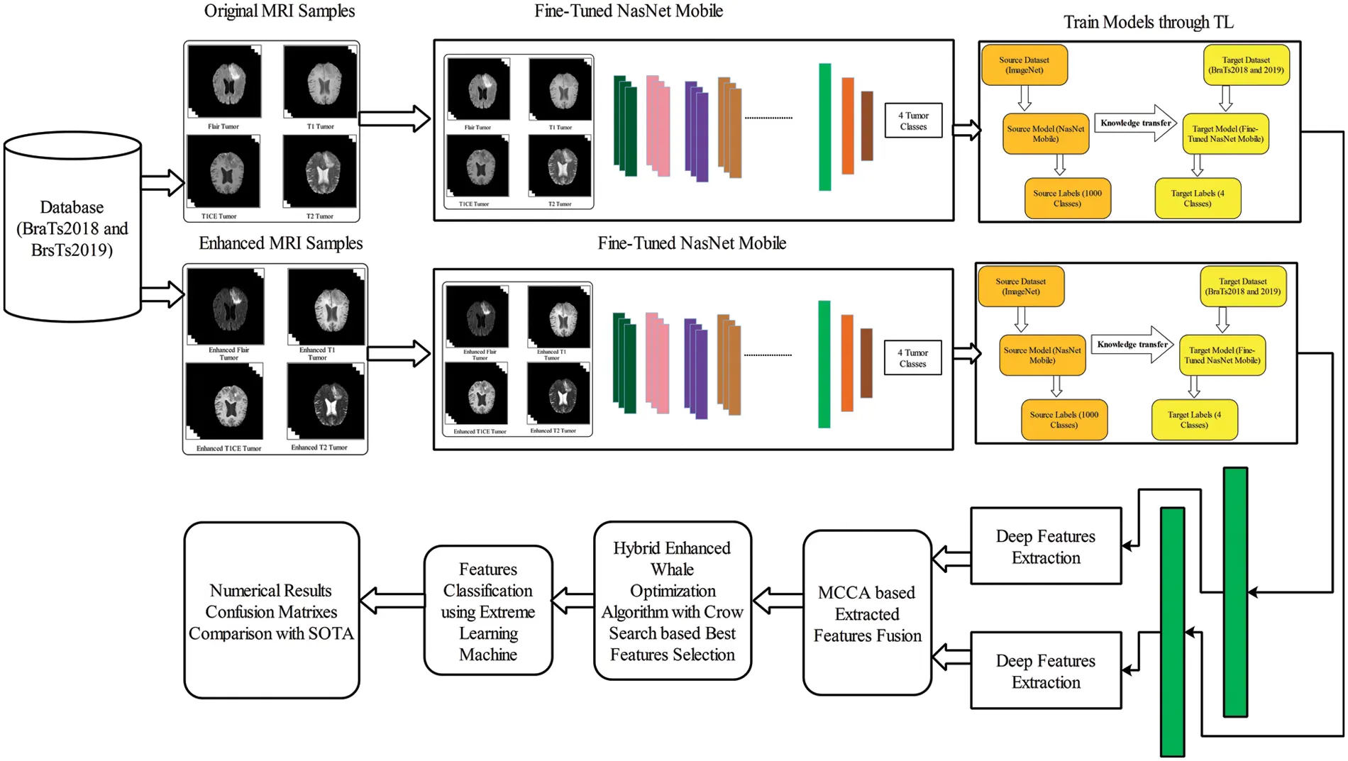 CMC | Free Full-Text | Deep-Net: Fine-Tuned Deep Neural Network Multi-Features Fusion for Brain ...