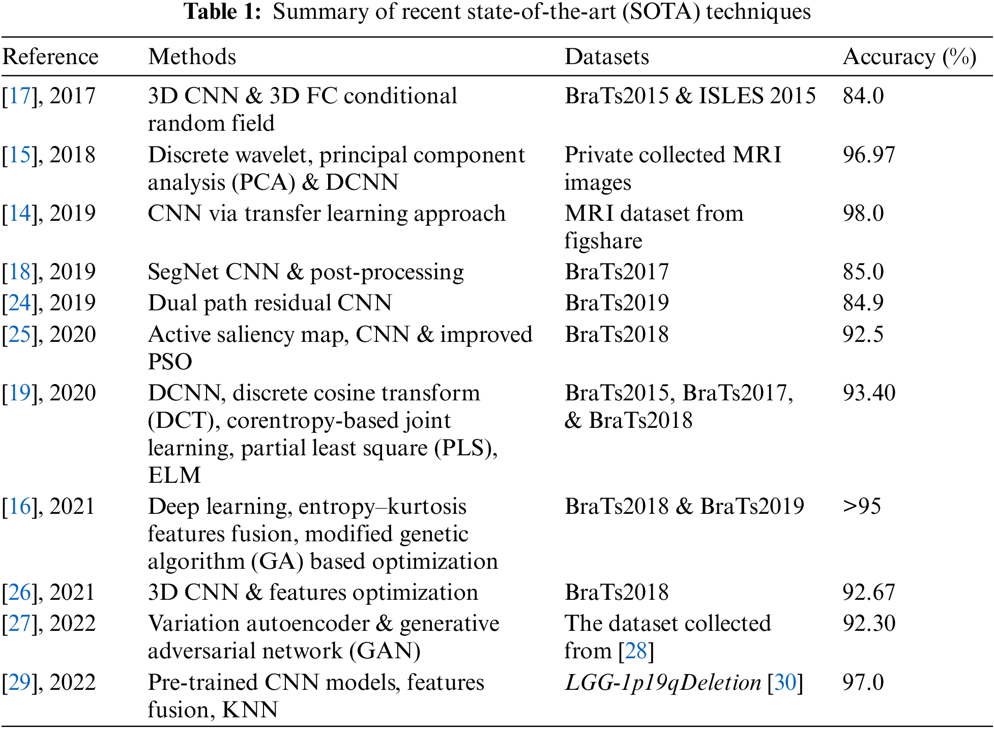 CMC | Free Full-Text | Deep-Net: Fine-Tuned Deep Neural Network Multi-Features Fusion for Brain ...