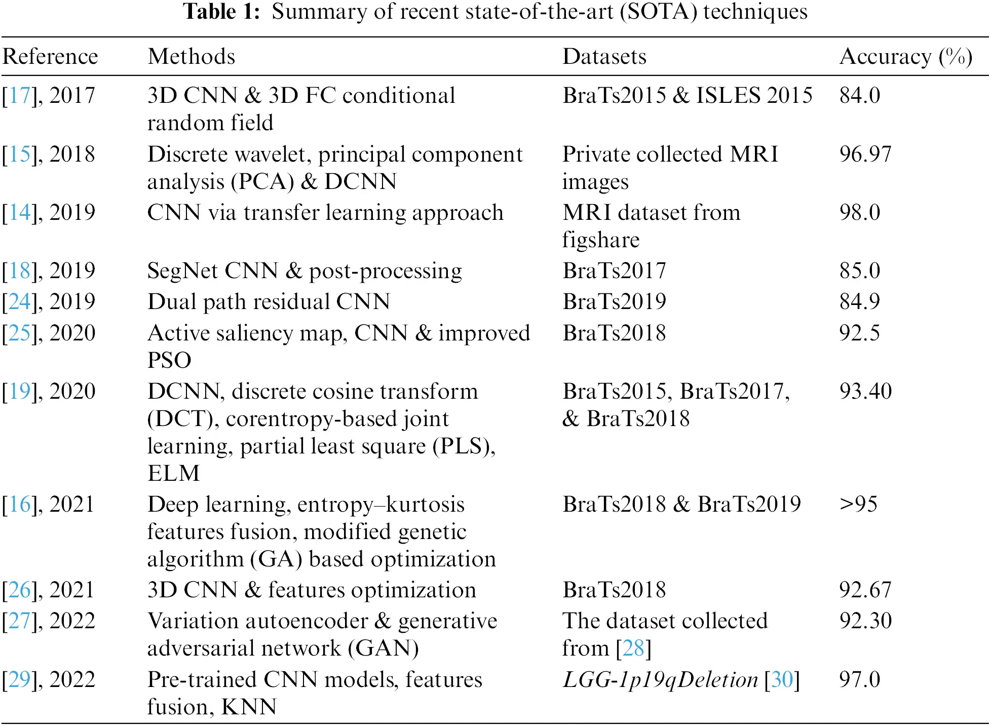 CMC | Free Full-Text | Deep-Net: Fine-Tuned Deep Neural Network Multi-Features Fusion for Brain ...