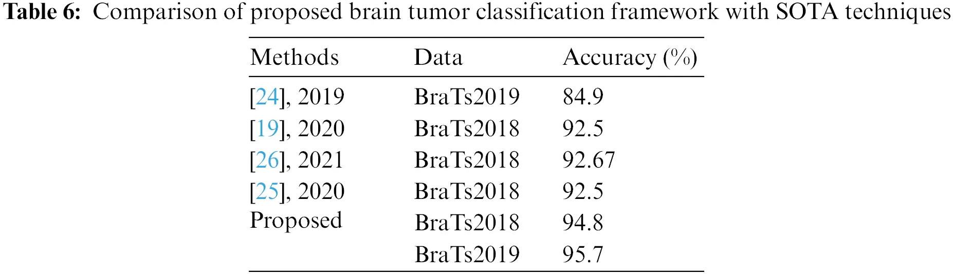 CMC | Free Full-Text | Deep-Net: Fine-Tuned Deep Neural Network Multi-Features Fusion for Brain ...