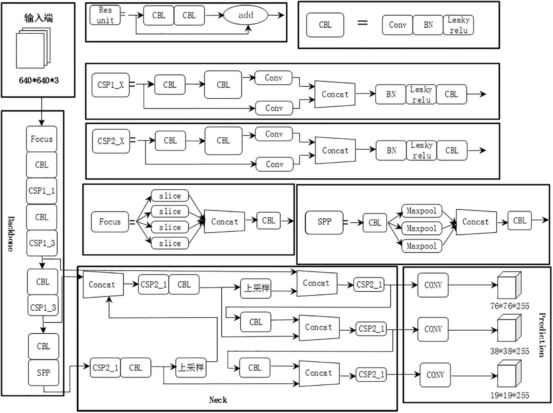CMC | Free Full-Text | A Transmission and Transformation Fault Detection Algorithm Based on ...