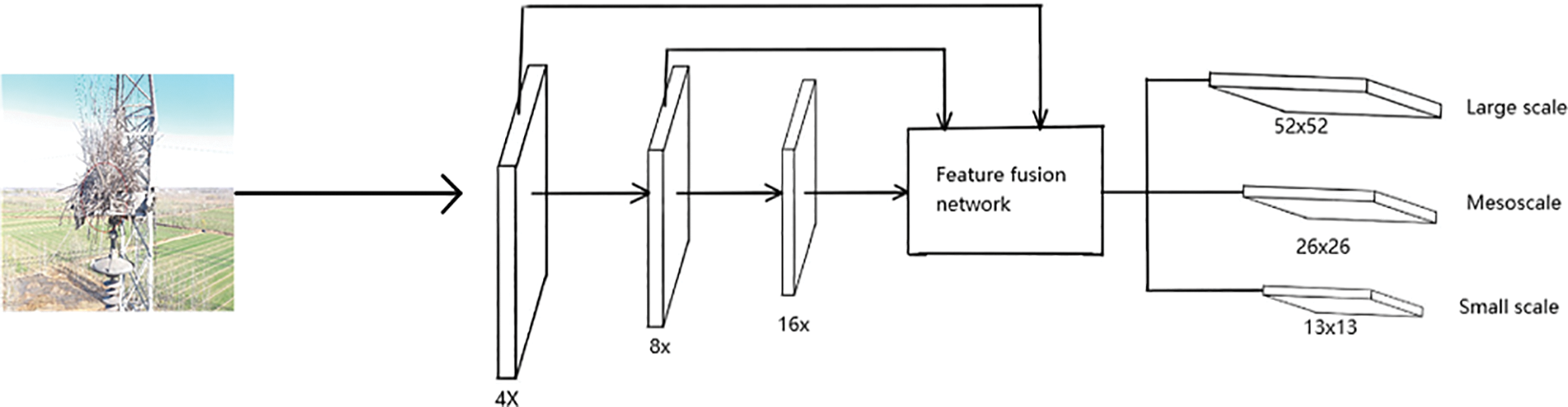 CMC | Free Full-Text | A Transmission and Transformation Fault Detection Algorithm Based on ...
