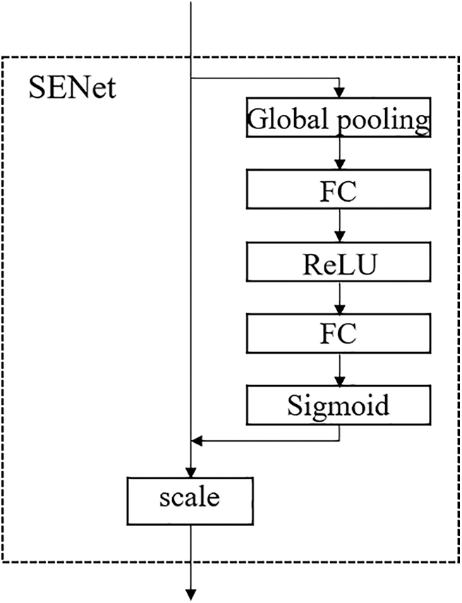 CMC | Free Full-Text | A Transmission and Transformation Fault Detection Algorithm Based on ...