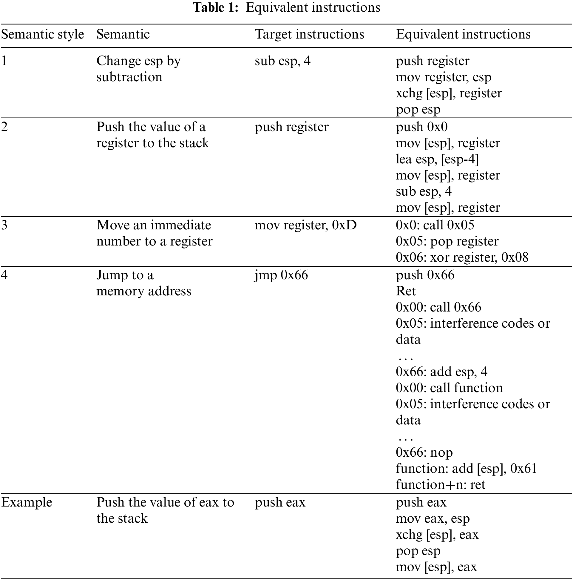 CMC | Free Full-Text | A Smart Obfuscation Approach to Protect Software ...
