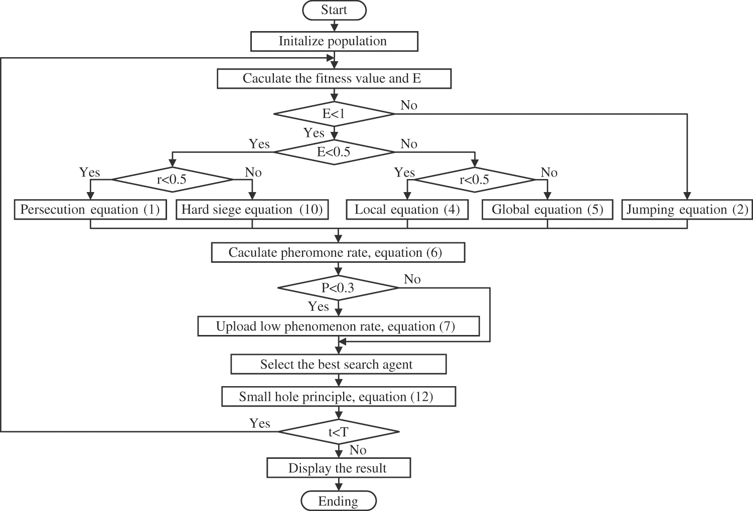CMC | Free Full-Text | An Improved Jump Spider Optimization for Network Traffic Identification ...
