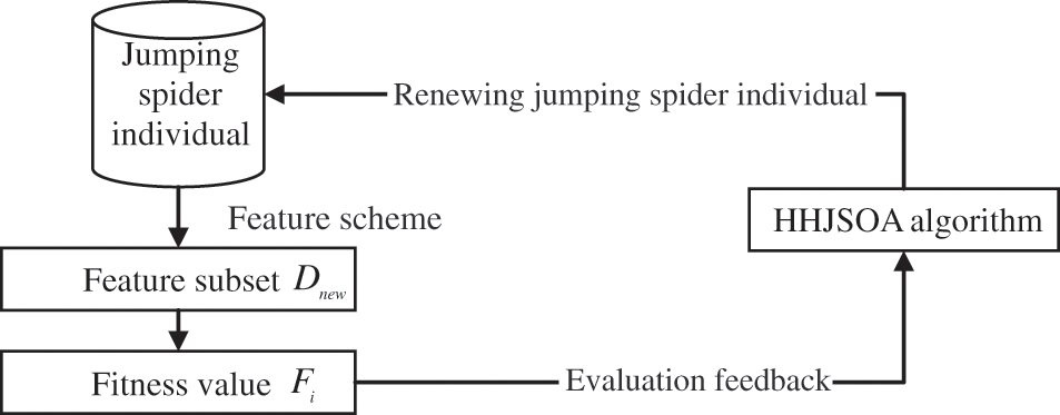CMC | Free Full-Text | An Improved Jump Spider Optimization for Network Traffic Identification ...